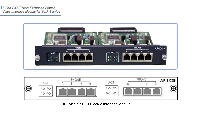 AP-FXS8 VoIP Module | AddPac